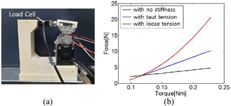 Figure 2 From Tendon Driven Compliant Prosthetic Wrist Consisting Of Three Rows Based On The