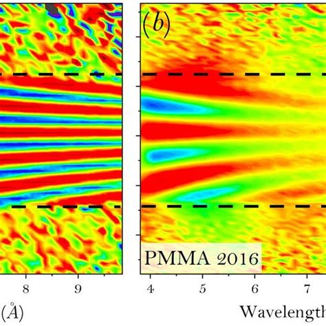 Stacked Map Of The 1d Polarization Plot As A Function Of Wavelength