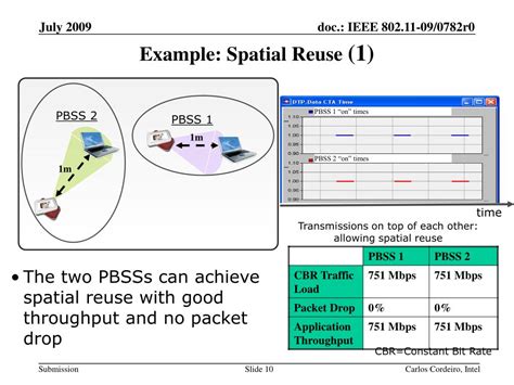 PPT Spatial Reuse And Interference Mitigation In GHz PowerPoint Presentation ID