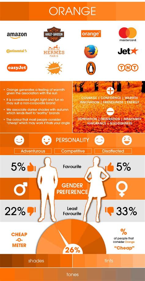 Color In Branding Wp Decoder