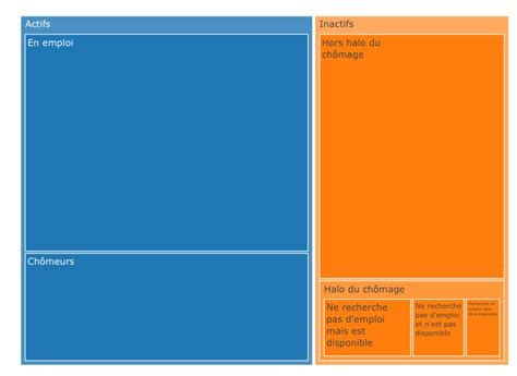 Treemap Plot With Plotly In R Stack Overflow