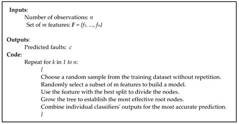 Applied Sciences Free Full Text Advanced Industrial Fault Detection A Comparative Analysis