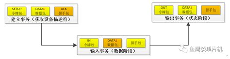 【图解usb】usb 之cdc 设备枚举过程详解 Csdn博客 【图解usb】usb 之cdc 设备枚举过程详解 Csdn博客