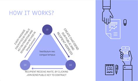 GitHub Madfish Solutions Trustchat App DApp Cute Encrypted Chat Powered By TRON Network
