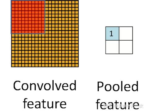 神经网络与深度学习课程总结（二） 知乎
