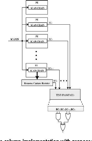 Figure 3 From Test Architecture For Systolic Array Of Edge Based Ai