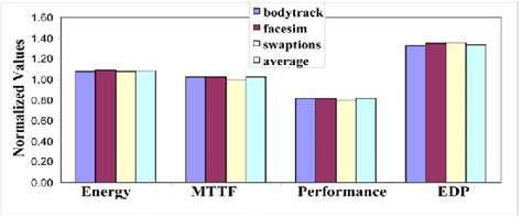Figure 3 From A Scalable Simulation Framework For Evaluating Thermal