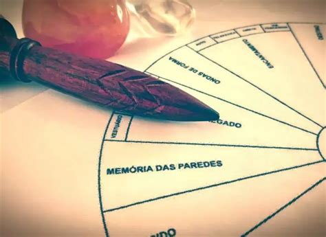 Названо знаки зодіаку з найсильнішою інтуїцією це дозволяє їм уникнути