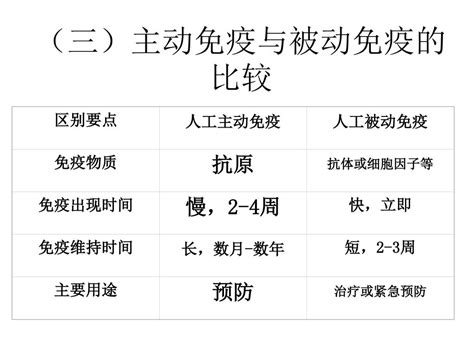 细菌感染的检查方法与防治原则 内 容 细菌学检查方法 抗生素治疗 人工免疫预防 ppt download