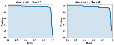 Sustainability Free Full Text Object Detection For Construction