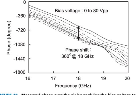 Figure 12 From A Low Loss Defected Ground Structure Based Phase Shifter And Antenna On A 4 μm