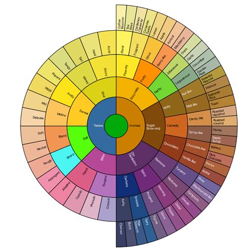 Javascript Sunburst D3 Text Issue Stack Overflow