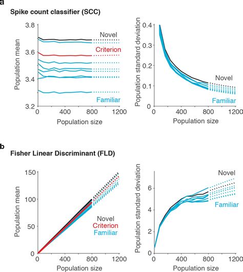 Figures And Data In Single Exposure Visual Memory Judgments Are Reflected In Inferotemporal