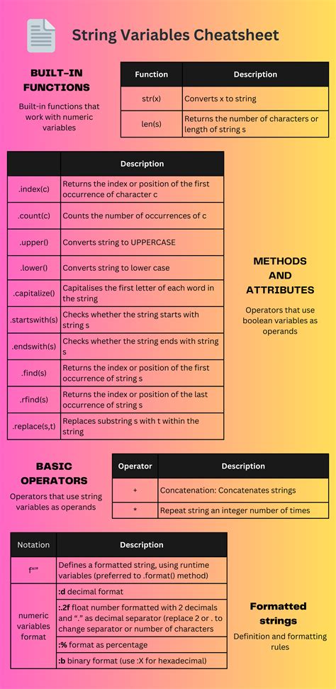 variables computer programming for engineering and management iii documentation
