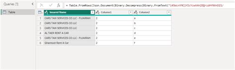 Remove Duplicates Not Working In Power Query Microsoft Fabric Community