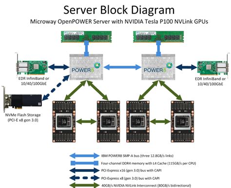 浅析GPU分布式通信技术 PCleNVLinkNVSwitch 专业集成电路测试网 芯片测试技术 ic test