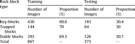 Proportion Of Training And Testing Sets Provided From The Primary Set