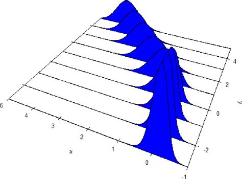Figure 31 From Robust Multiple Imputation Semantic Scholar