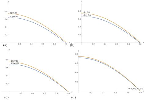 Sensors Free Full Text Constructing Physics Informed Neural Networks With Architecture Based