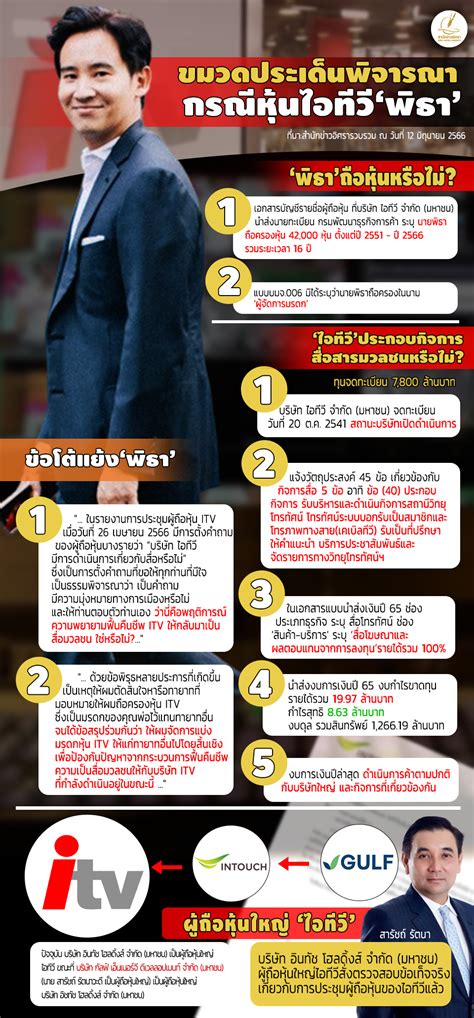 Info ขมวดประเด็นพิจารณา หุ้นไอทีวี‘พิธา