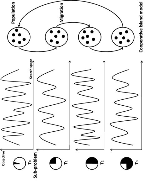 Multi Environmental Cooperative Parallel Metaheuristics Download