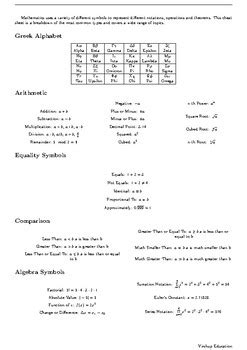 Math Notation Cheat Sheet By Virshup Education TPT