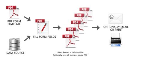 LiveMailMerge Populate PDF Forms With Data From Spreadsheets And Databases
