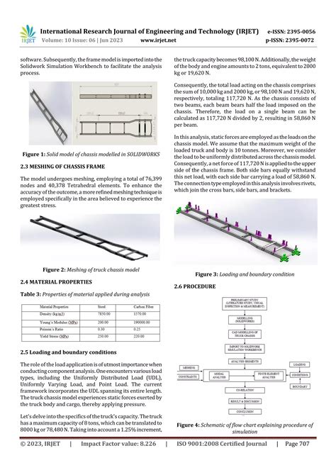 Truck Chassis Analysis Using Finite Element Method For Steel And Carbon Fiber Components Pdf
