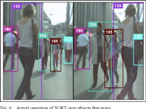 Figure 6 From Enhancing Efficiency In Road Traffic Management Using Internet Of Things And