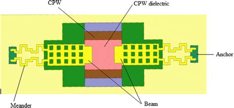 Top View Of Proposed Shunt Cantilever Type Rf Mems Switch Download
