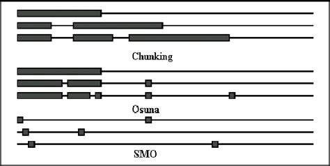 Figure 1 From Speaker Identification Using Mfcc Domain Support Vector Machine Semantic Scholar