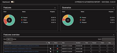 how to automate end to end ui testing with cypress