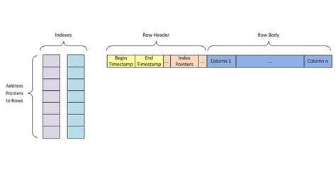 understanding sql server memory optimized tables hash indexes