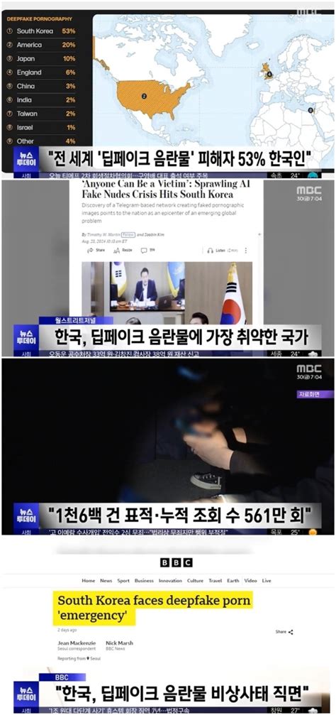 50 Of Deepfake Sex Crime Victims Are Korean Female Celebrities