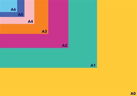 Paper Size Chart A0 A1 A2 A3 A4 A5 A6 Snap Print S