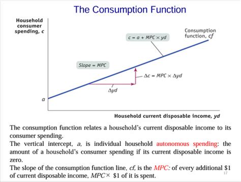 Econ 1b Macroeconomics Flashcards Quizlet