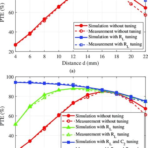 Proposed Algorithm Vs Numerical Optimization Download Scientific Diagram