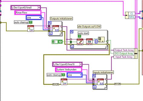 Solved Qmh Create User Event In Consumer Loop Ni Community