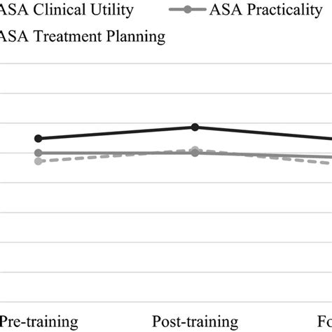 Clinician Attitudes Toward Standardized Assessment Download