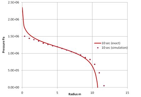 Three Dimensional Numerical Model Of Hydraulic Fracturing In Fractured Rock Masses Intechopen