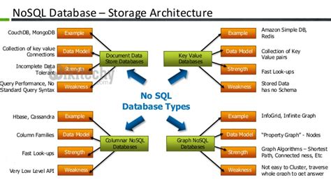 Couchdb Couchdb Tutorial By Microsoft Award Mvp In 30 Sec Wikitechy