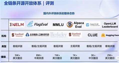 Internlm 01 书生·浦语大模型全链路开源体系 Enableasyncs Blog