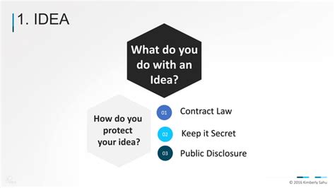 IP Protection Strategies PPT