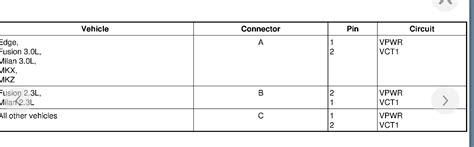 Engine Code P When I Got Home To Take A Look At It And I Seen