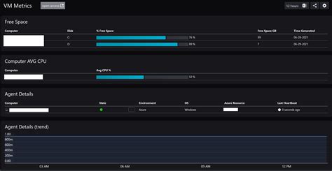 Enterprise It Dashboard Examples Dashboard Gallery Squaredup