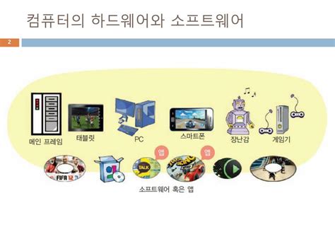 ppt 1 장 자바 시작 powerpoint presentation free download id 5608584