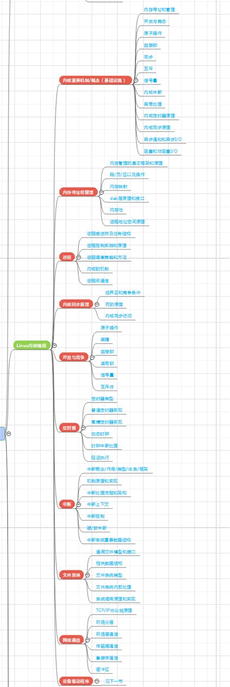 Linux嵌入式所有知识点 思维导图 【一口君吐血奉献】嵌入式开发思维导图 Csdn博客