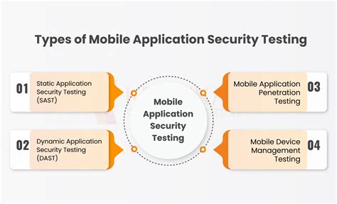 Ensuring Your Mobile Apps Security The Importance Of Mobile