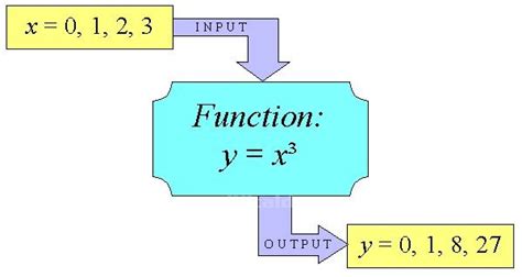 Php Dersleri Fonksiyonlar