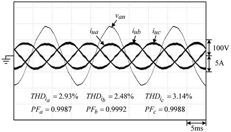 Wind Srg Based Bipolar Dc Microgrid With Grid Connected And Plug In Energy Supporting Functions